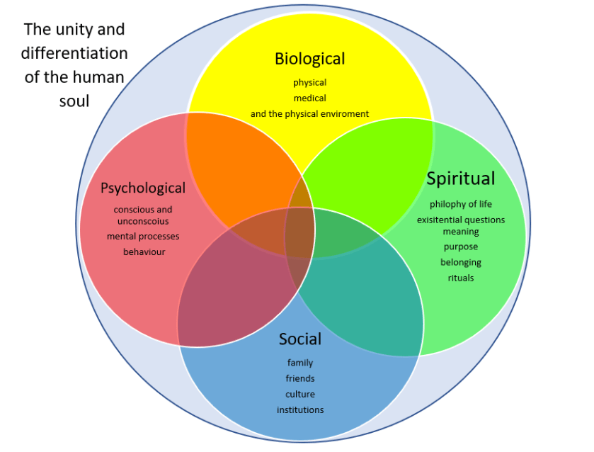 Frameworks – Pastoral Thinking