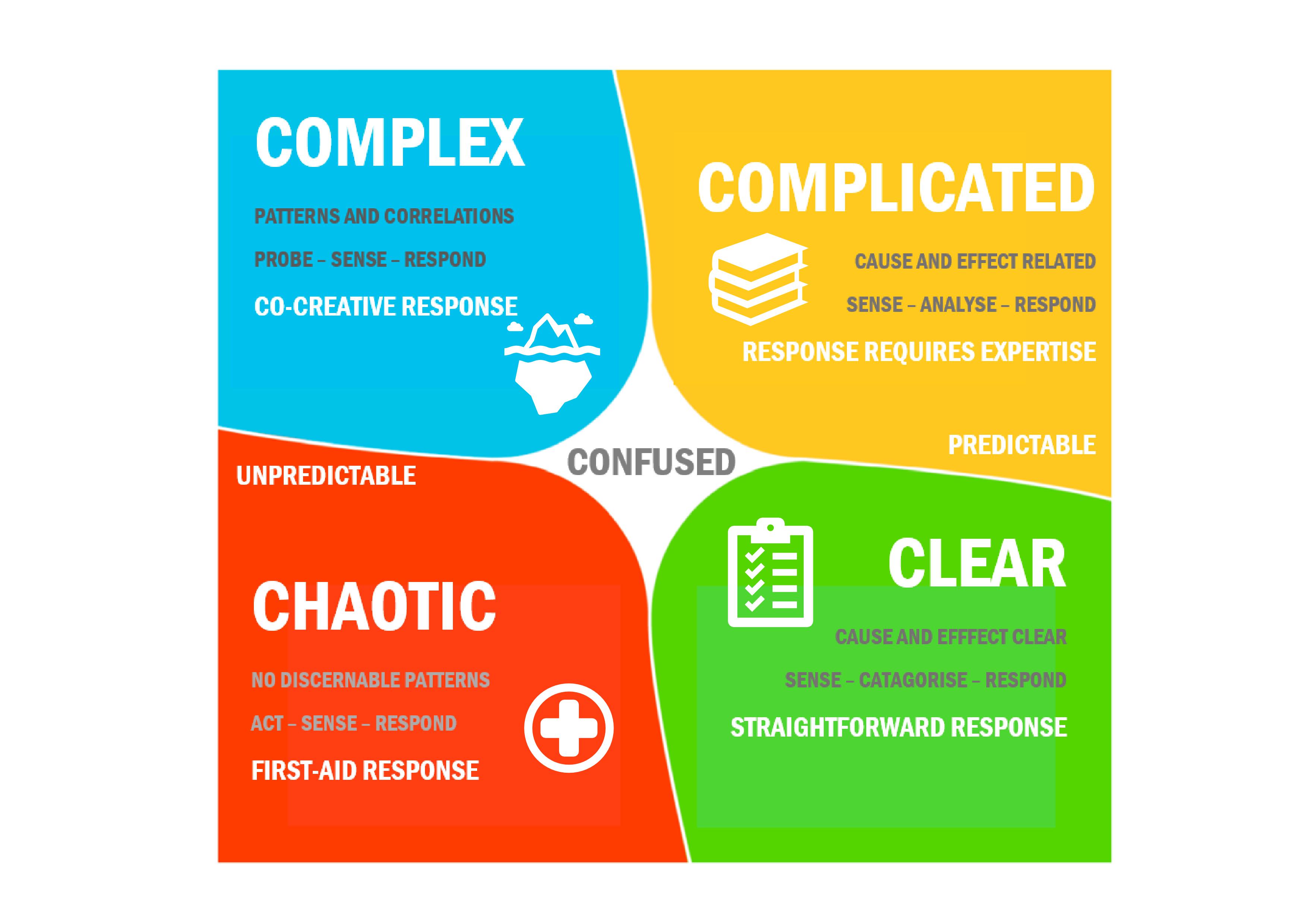 Frameworks – Pastoral Thinking